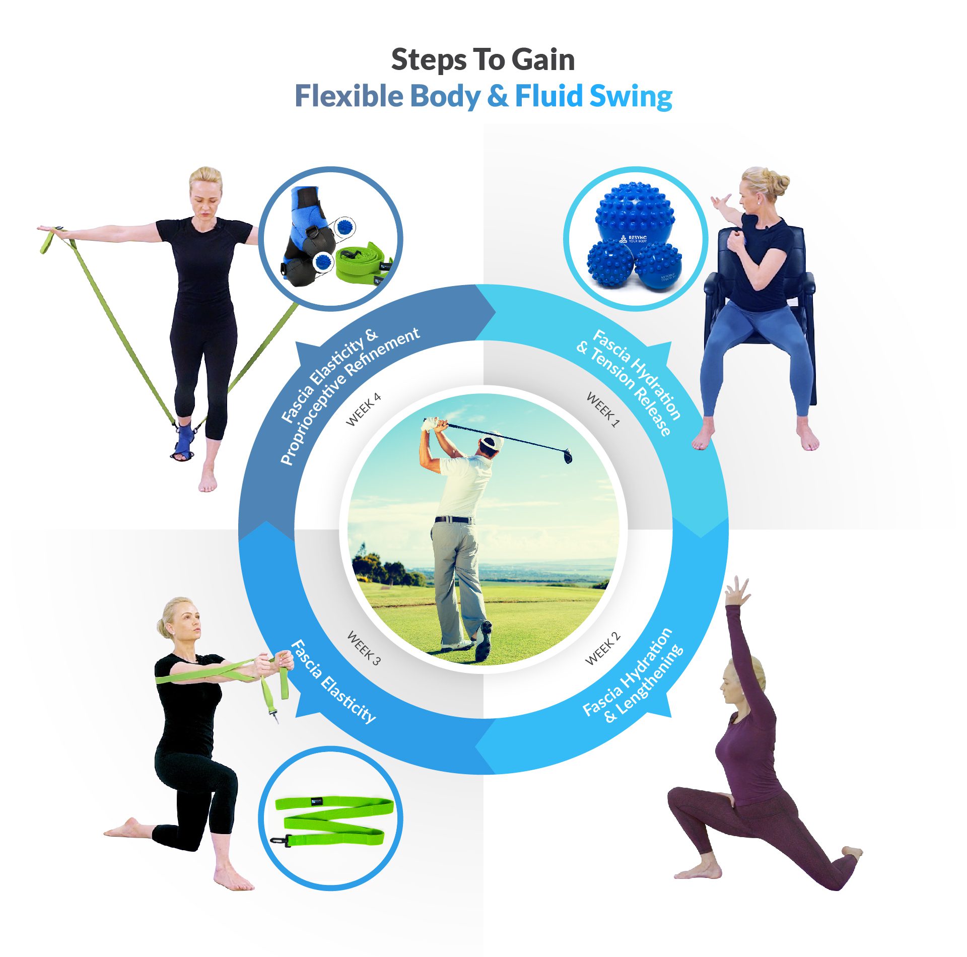 Resync Your Body Quiz - Resync Your Body